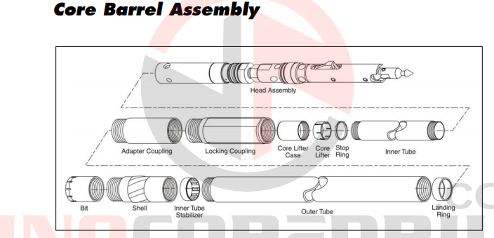 B N H P Q Series Wireline Double Tube Core Barrel Assembly 3m