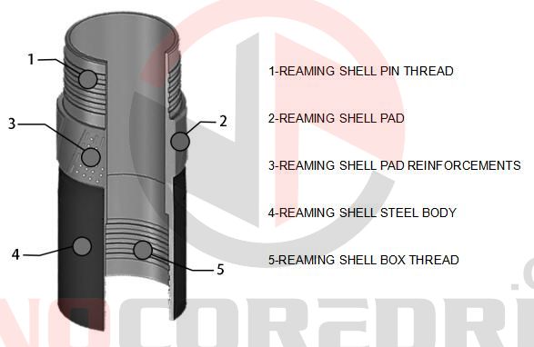 Sinocoredrill HWL Back End Reamer HQ Reaming Shell