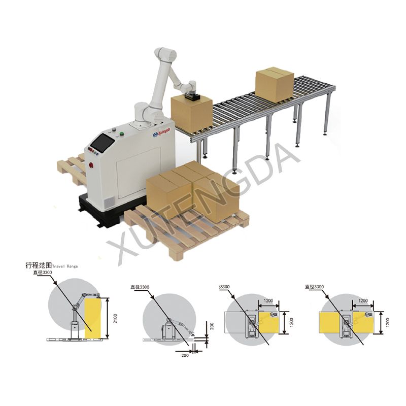 Cobot Palletizer, Cobot Palletizer Collaborative Palletizing