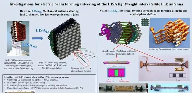 What is a Liquid Crystal Antenna?