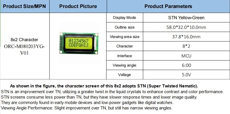 The differences and perspectives of TN, STN, FSTN, DSTN , VA , and CSTN.
