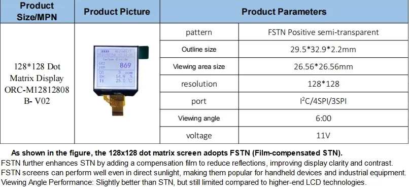 The differences and perspectives of TN, STN, FSTN, DSTN , VA , and CSTN.