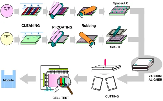 TFT LCD Display Module