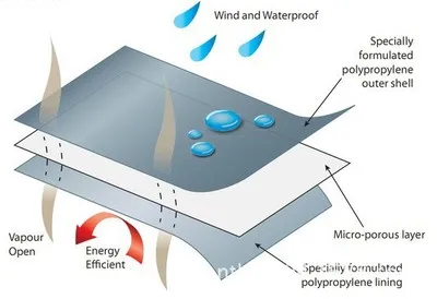Waterproof Breathable Membrane