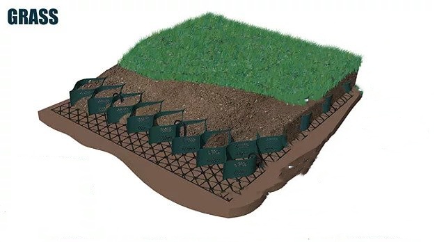 Load Support Grid Applications