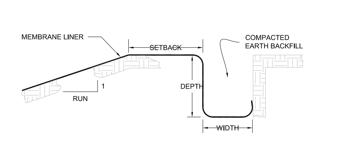 Anchor Trench Typical with Setback,GEOMEMBRANE DESIGN DOCUMENTS ...