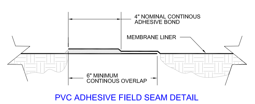Field Seam PVC Adhesive,geomembrane,geogrid,geomate,geonet