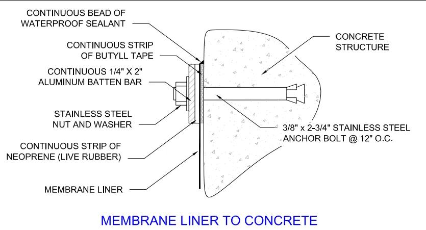 Vertical Concrete Attachment,geomembrane,geogrid,geomate,geonet