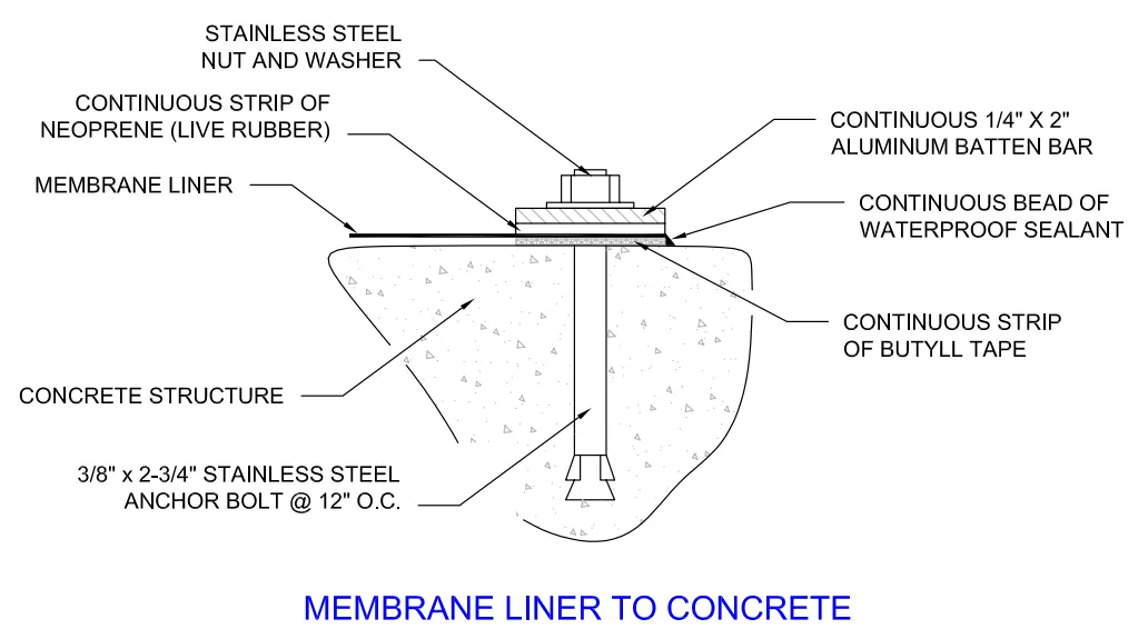 Horizontal Concrete Attachment,geomembrane,geogrid,geomate,geonet