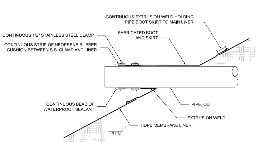 Pipe Boot Slope HDPE,hdpe geomembrane,30 mil hdpe liner,hdpe ...