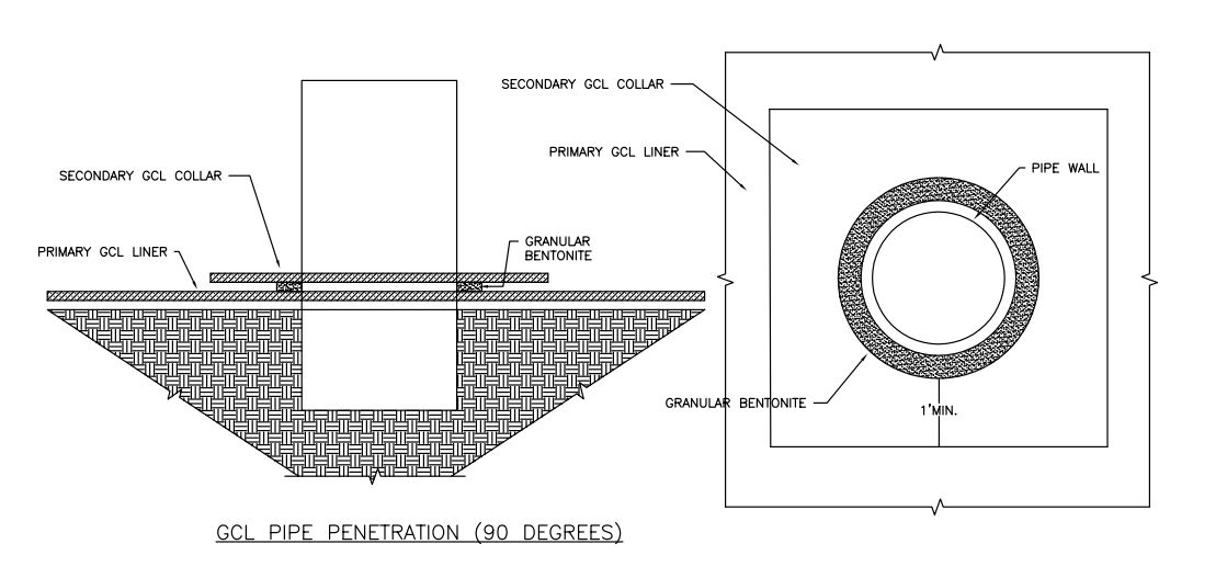 GCL 90 Boot,Planning a project containing geosynthetics or geomembrane ...