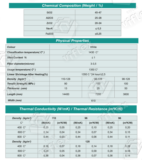 CERAMIC FIBER BLANKET