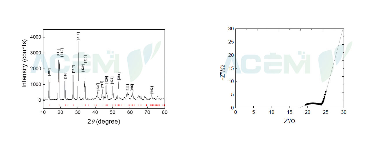 Buy Sodium-ion Solid State Battery NASICON NZSPO Powder/NASICON Pellet