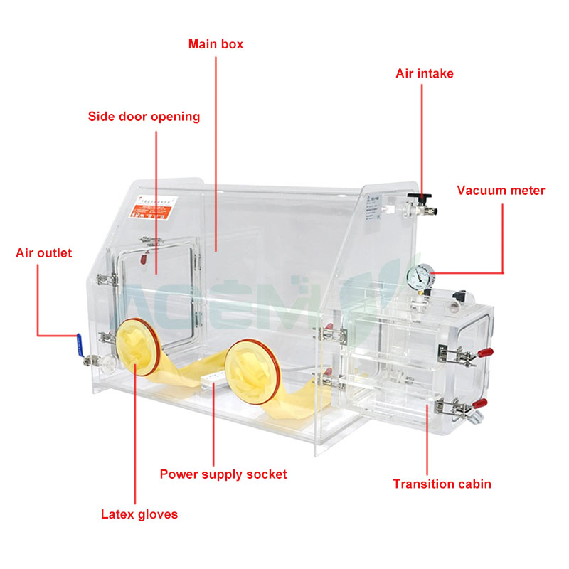 Buy Plexiglass Fully Transparent Acrylic Glove Box for Lab