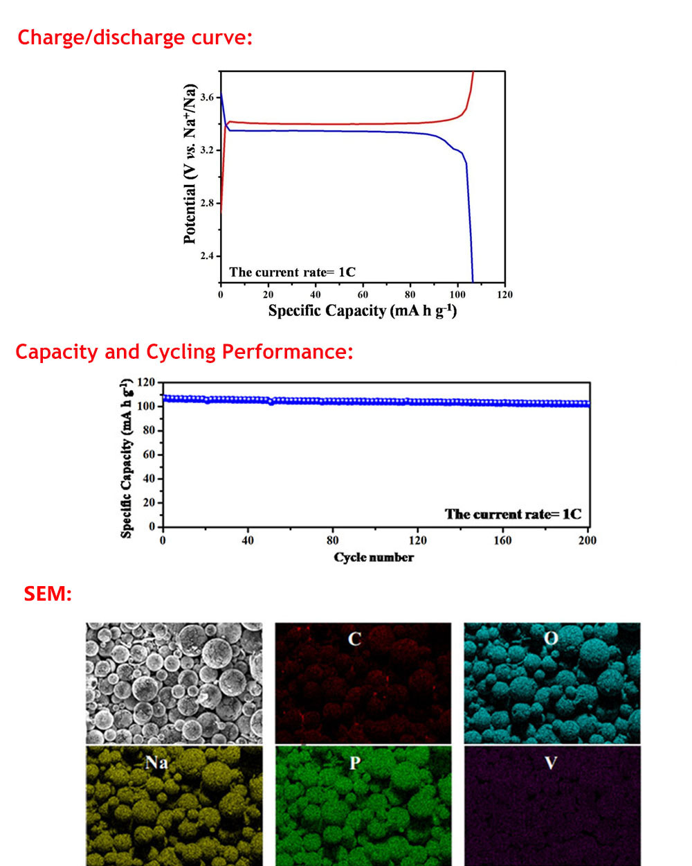 Buy NVP Powder (20um) Sodium Vanadium Phosphate for Na-ion Battery