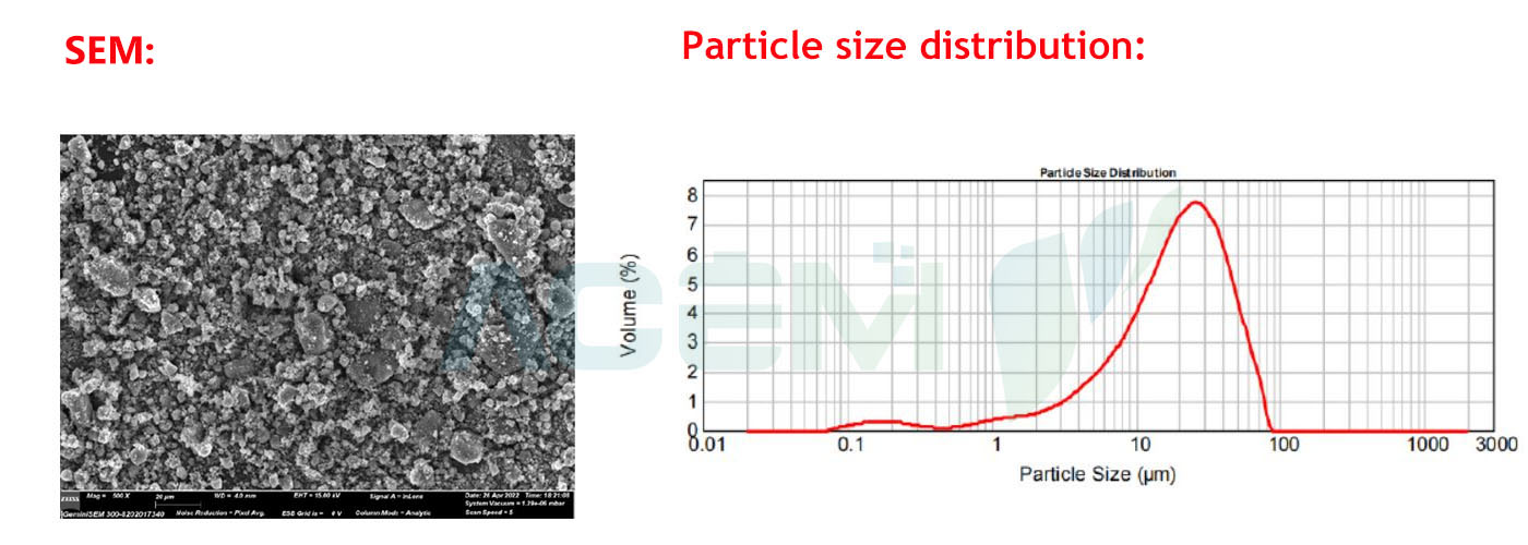 Buy sodium-ion cathode materials Na2Fe2(CN)6 (NaHCF) Prussian blue powder