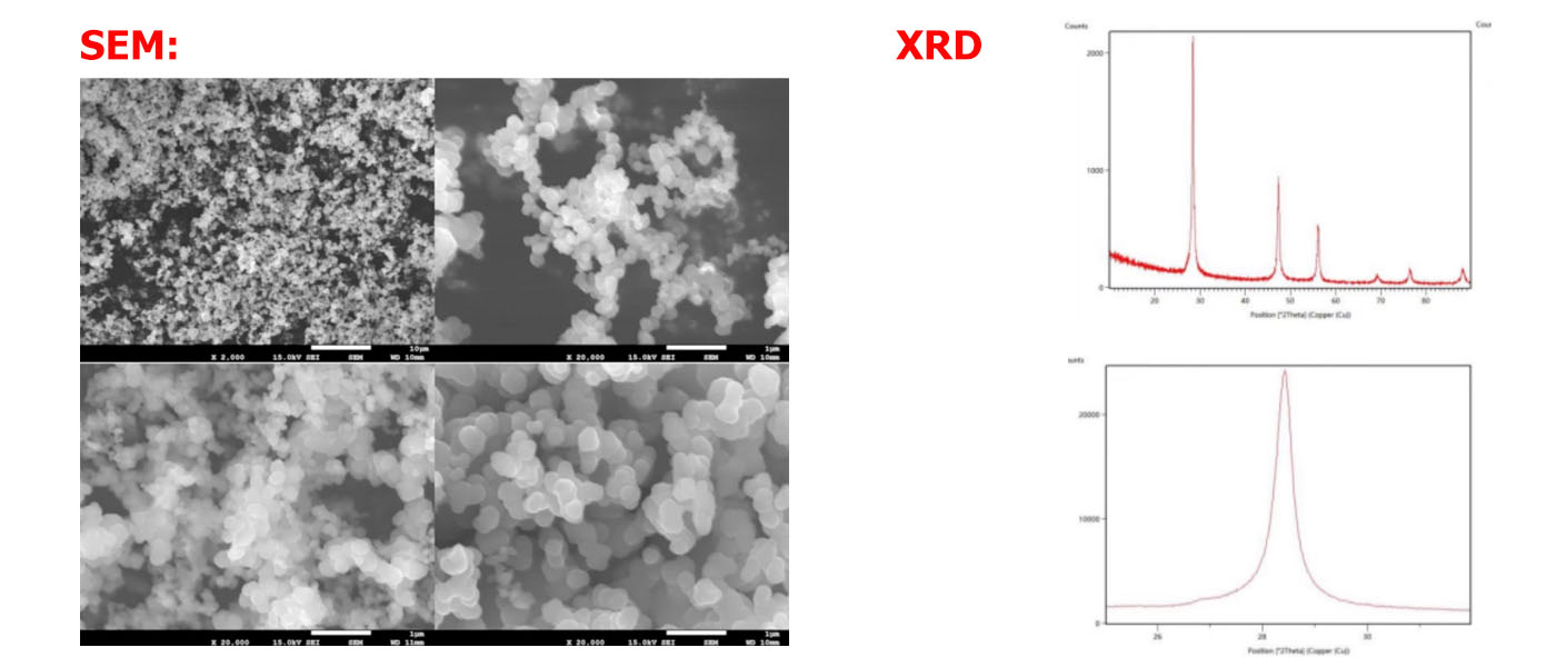 Buy Nano/Micro Silicon Powder for Lithium-ion Battery Anode Materials