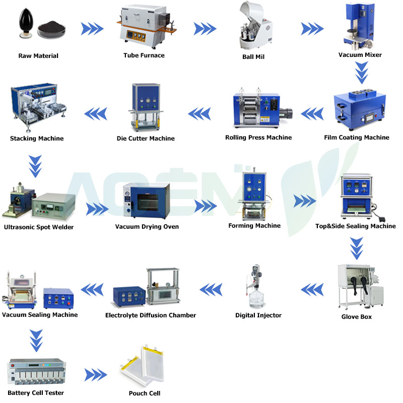 Pouch Cell Line Assembly Machine for Lithium Battery Lab