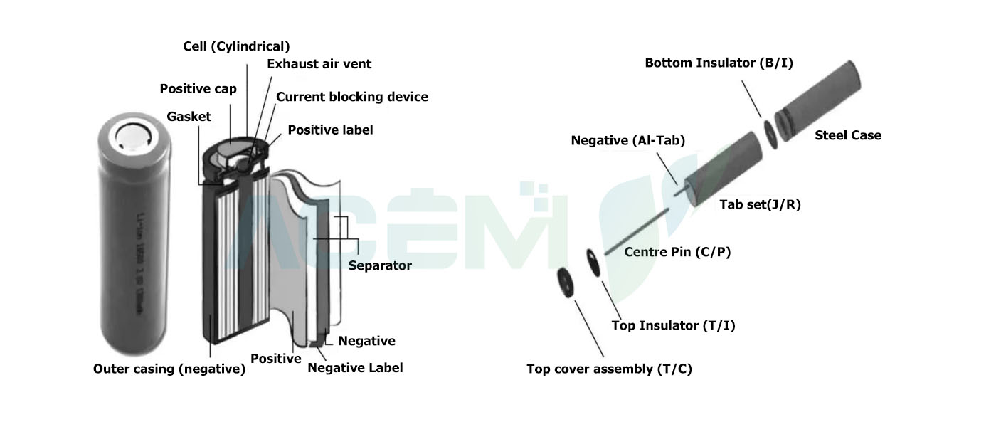 Cylindrical Cell Line Assembly Machine for Lithium Battery Lab