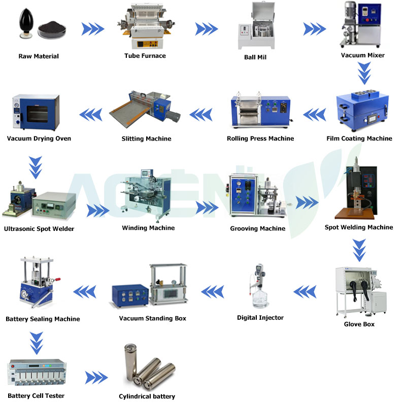 Cylindrical Cell Line Assembly Machine for Lithium Battery Lab
