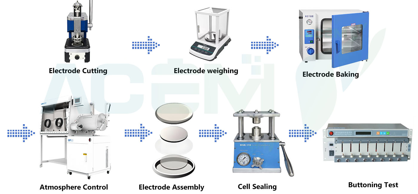 Buy Hard Carbon Coated on Al Foil Electrode Sheet for Na-ion Battery