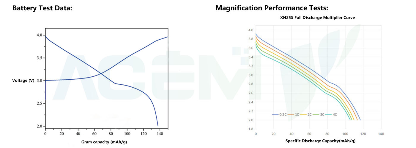 Buy Sodium-ion Battery Cathode Materials Layered Oxide NFM Powder