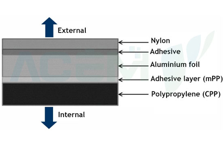 Buy Aluminum Laminated Film in Sheet Form for Lab Pouch Cell Case