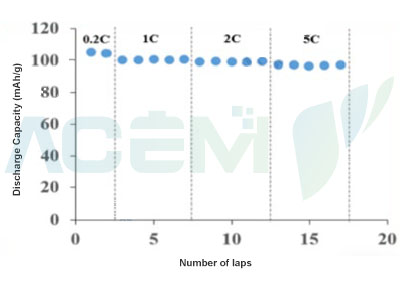 NFPP-120 Composite Sodium Iron Phosphate Powder for Sodium Ion Battery