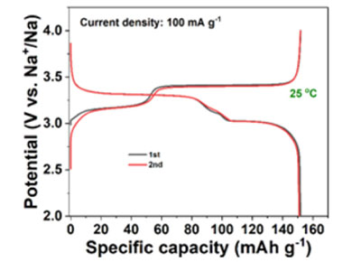 Buy na-ion cathode materials Na2Fe2(CN)6 (NaHCF) Prussian blue powder