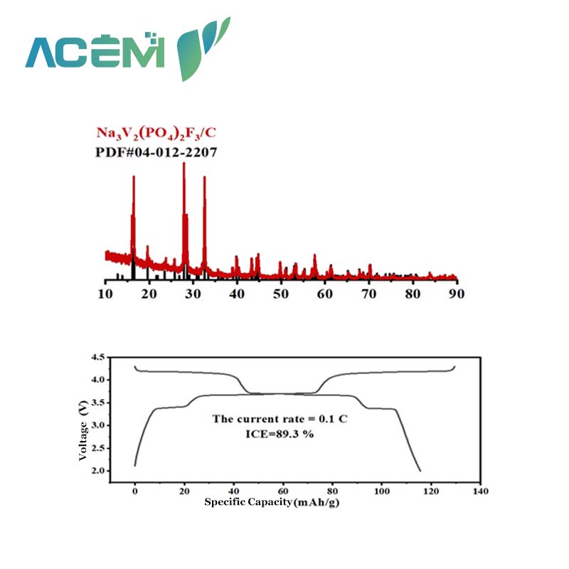 Sodium Vanadium Fluorophosphate Powder NVPF for Sodium-ion Batteries