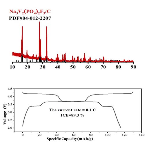 Sodium Vanadium Fluorophosphate Powder NVPF for Sodium-ion Batteries