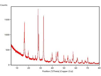 Buy NVPF Powder | Sodium Vanadium Fluorophosphate for Na-Ion Battery