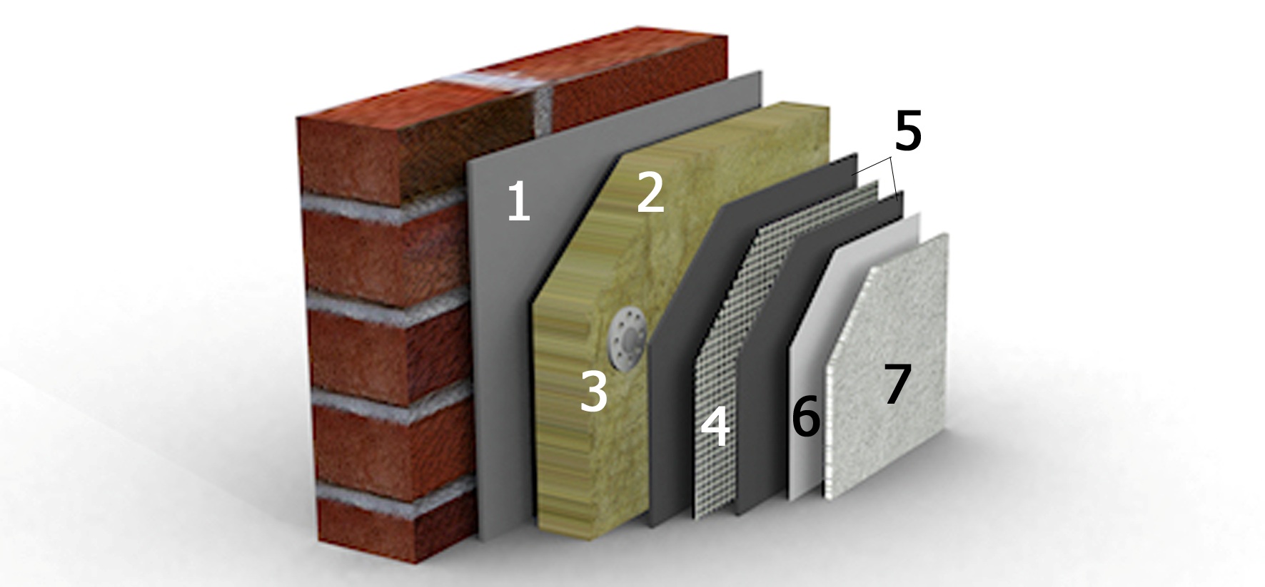 Système de finition d'isolation extérieure (EIFS)