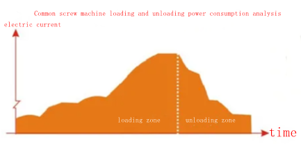 Permanent Magnetic VSD Screw Air Compressor