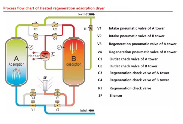 High-Efficiency Adsorption Dryers | Industrial Air Drying Solutions