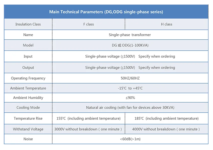 1-phase Dry Type Transformer