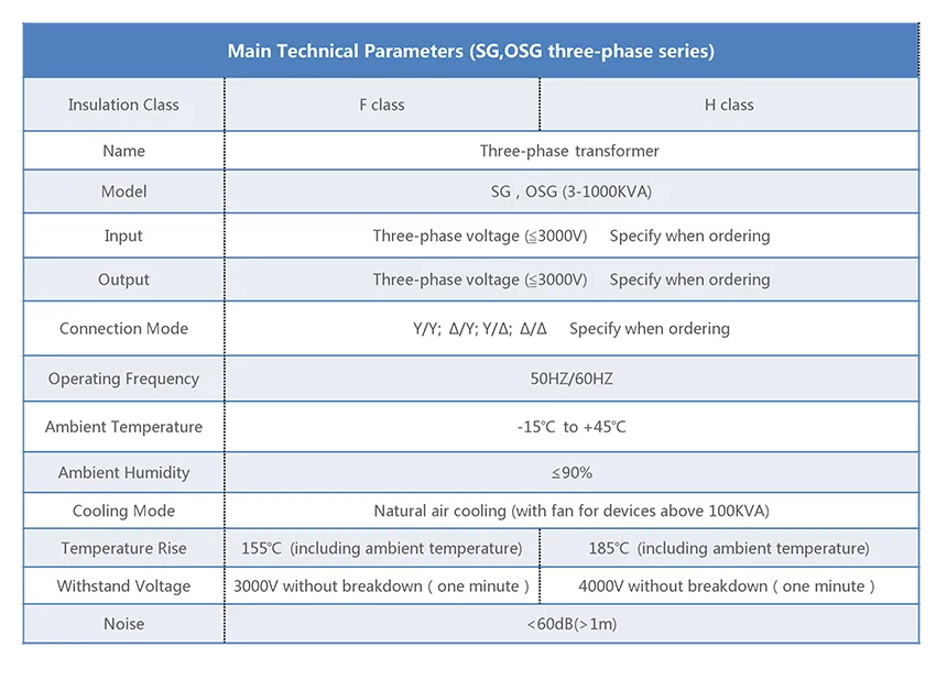 3-phase Transformer