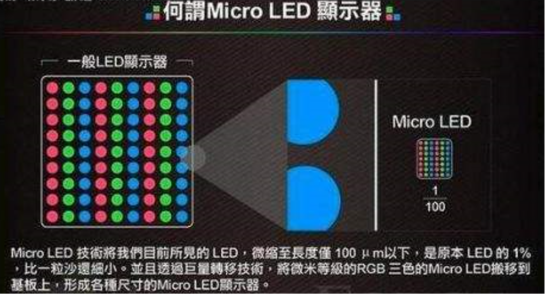 Display technology, Display technology, Micro-LED