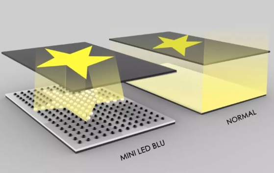 Display technology, Display technology, Micro-LED