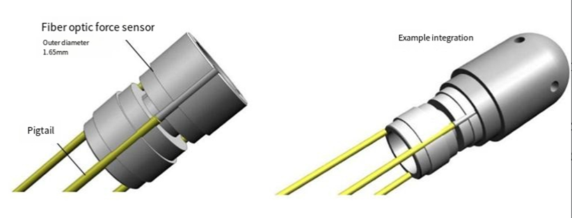 Force Sensor with RBG Technology