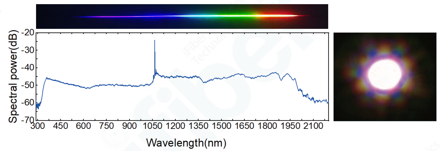 High Nonlinear Photonic Crystal Fiber