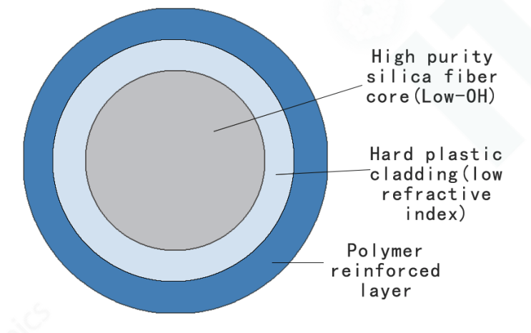 Hard Plastic Clad Large Mode Field Area Fiber
