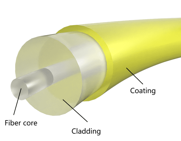 High Temperature Acrylic Resin Fiber(Single Mode)