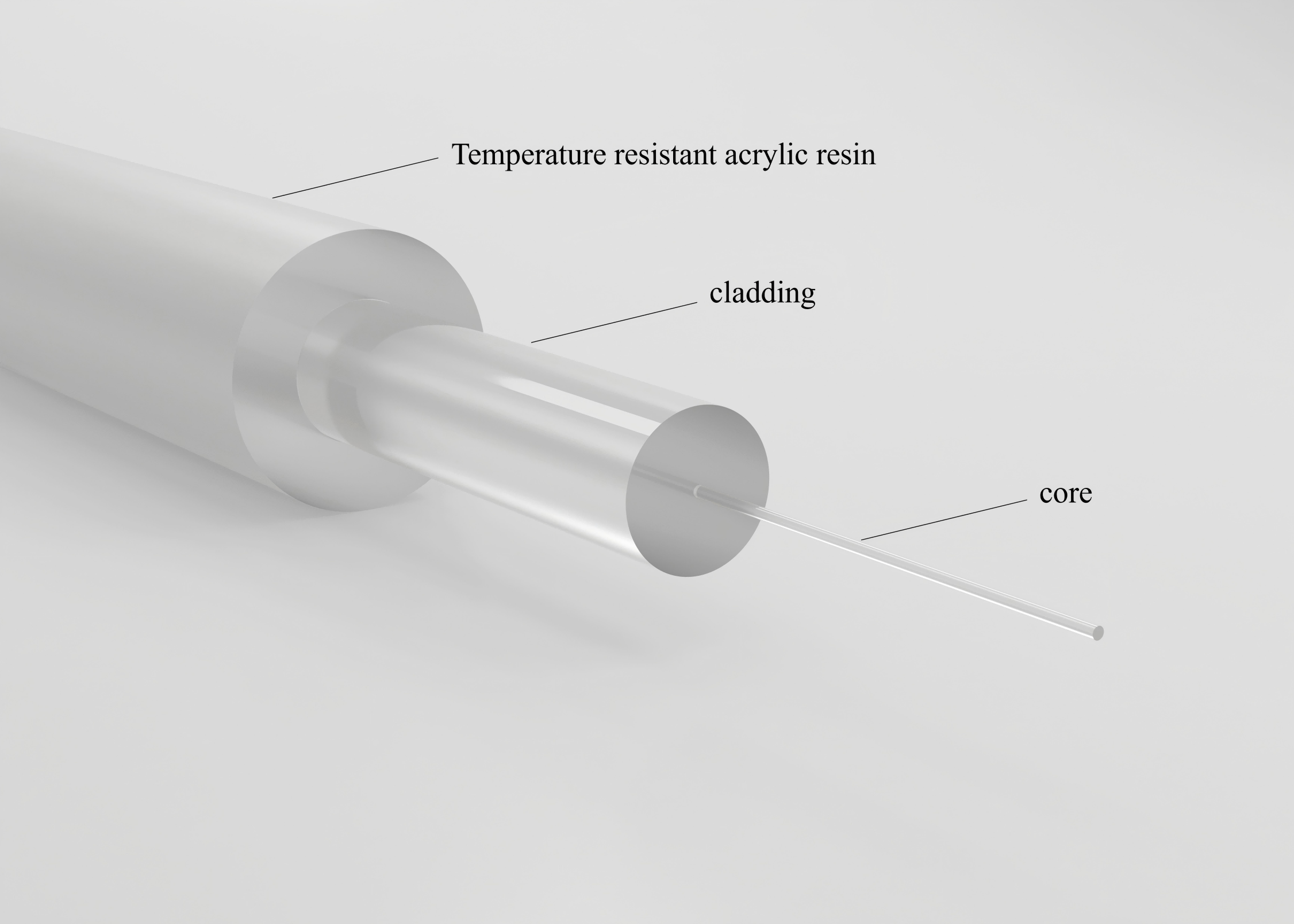 High Temperature Acrylic Resin Fiber(Single Mode)