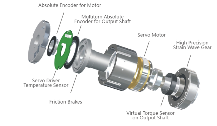 eRob70F Ultra-short Robot Joint
