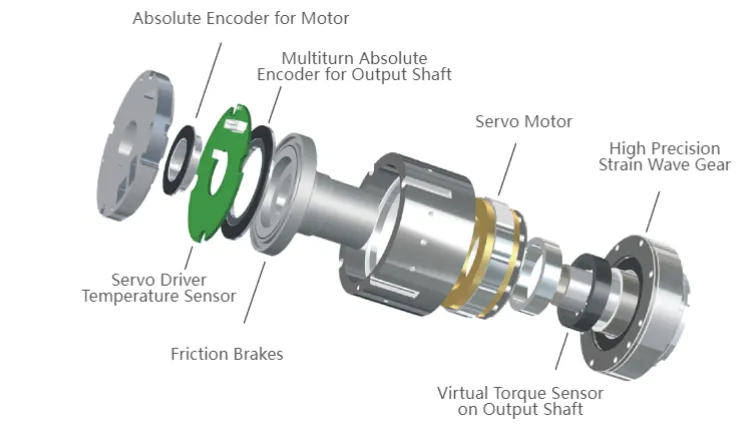 eRob70F Ultra-short Robot Joint