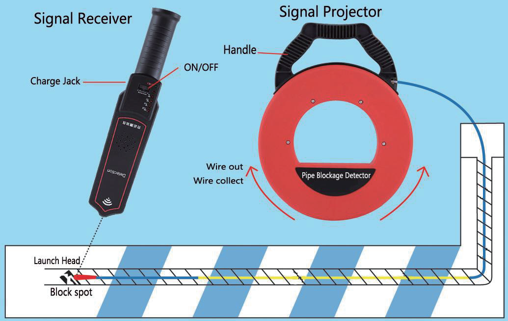 Cable Pulling Swivel/Cable Rotary Connector/Anti-torsion Joint
