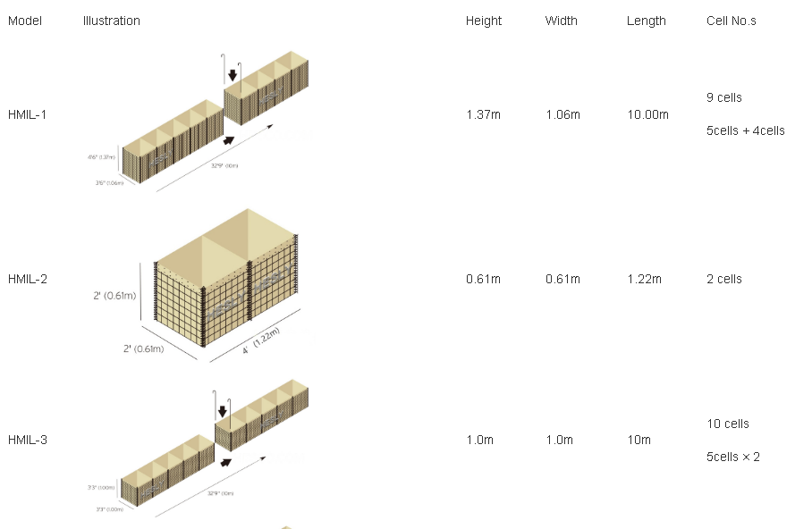 Military Hesco Barrier Supplier