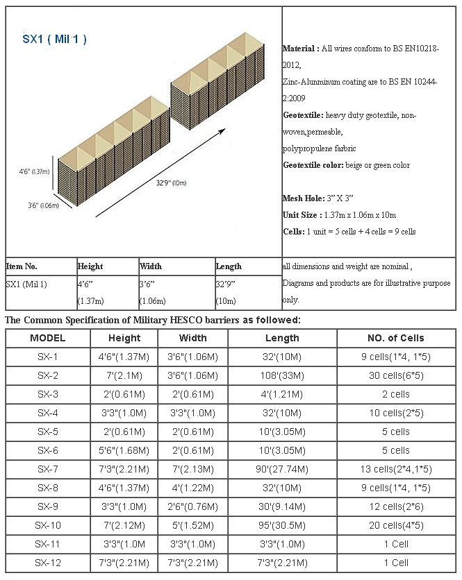Military Hesco Barrier Supplier