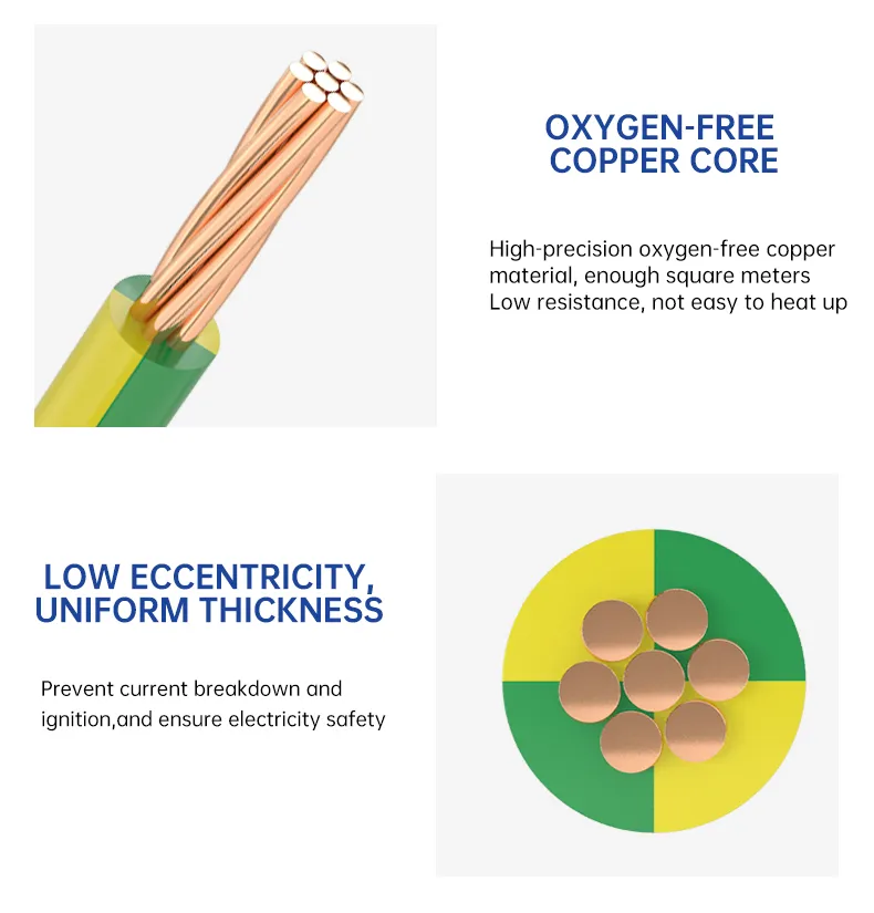Copper Earth Wire | Single Core | Cable for Grounding